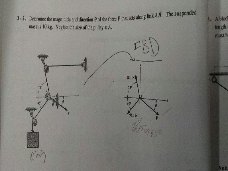 Solved 3.2. Determine the magnitude and direction of the | Chegg.com