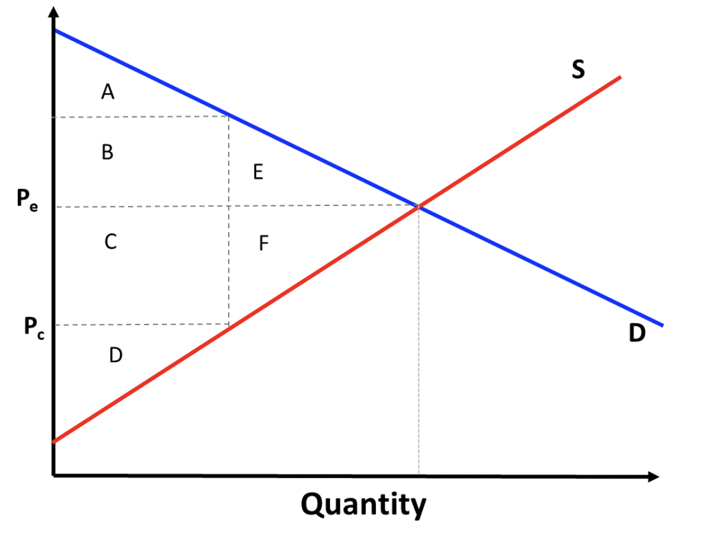 Solved 7) Use this graph to answer the following | Chegg.com
