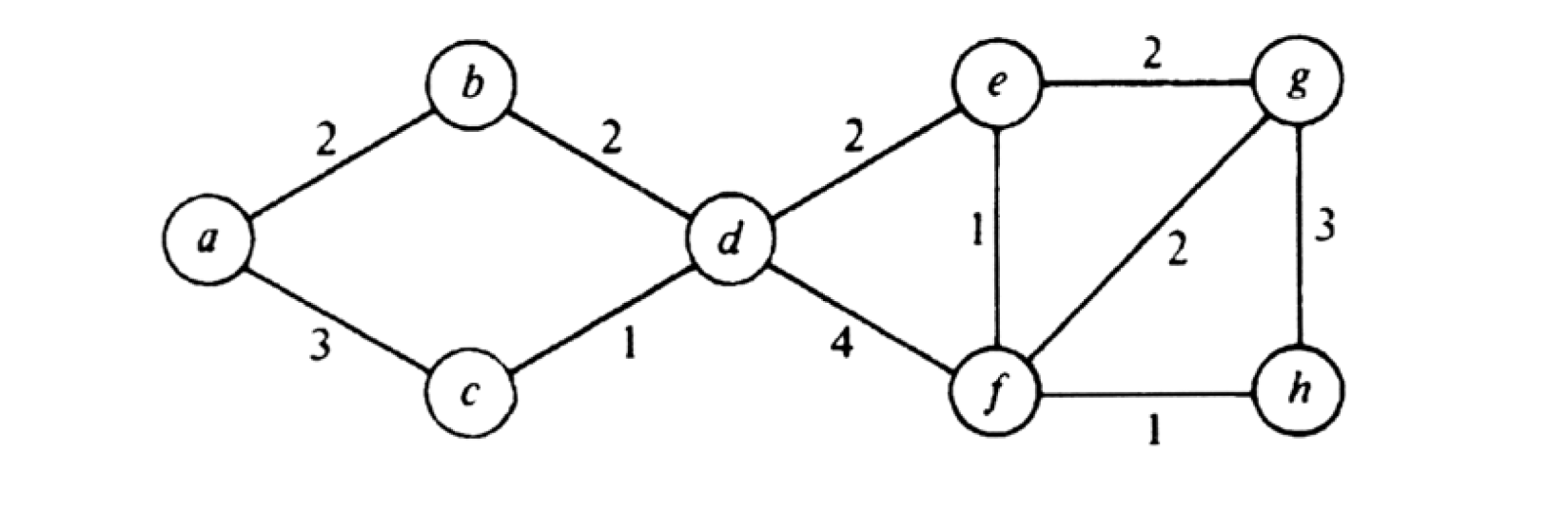 Solved Given the following graph: Calculate step by step the | Chegg.com