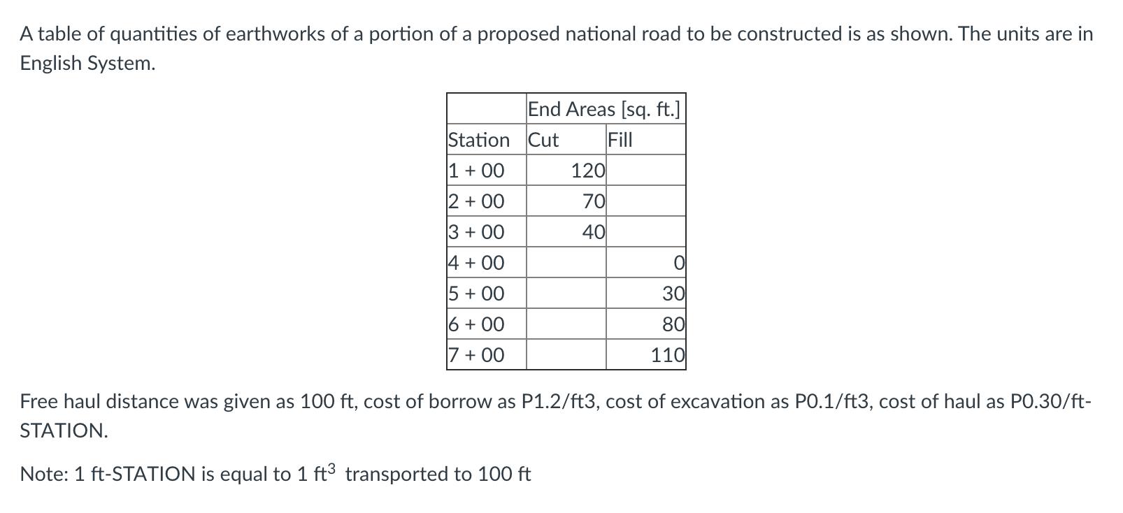 Solved Determine the STA of limits of economic haul, | Chegg.com
