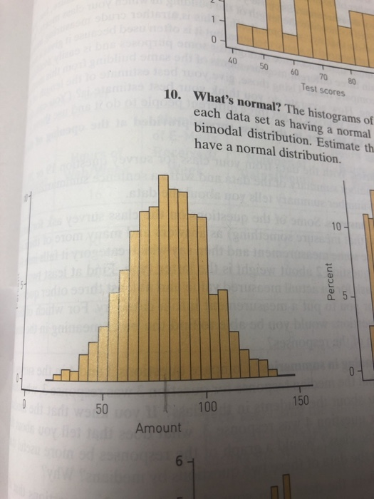 Solved The histograms of three data sets are given below | Chegg.com