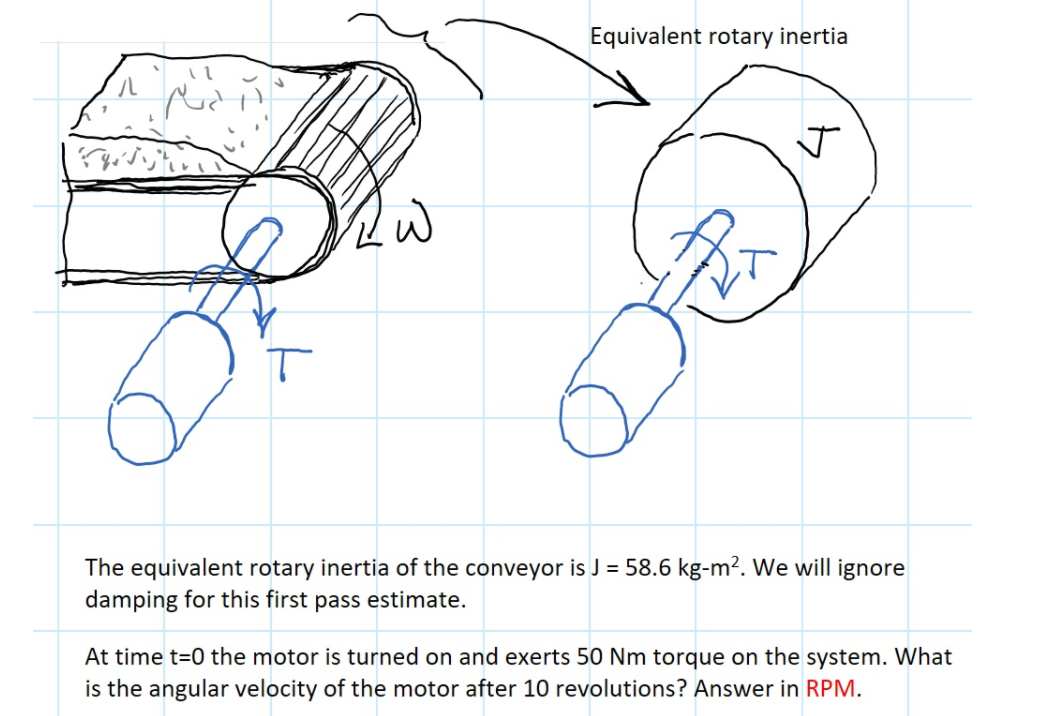 Solved Equivalent rotary inertia J Jovina TC The equivalent | Chegg.com