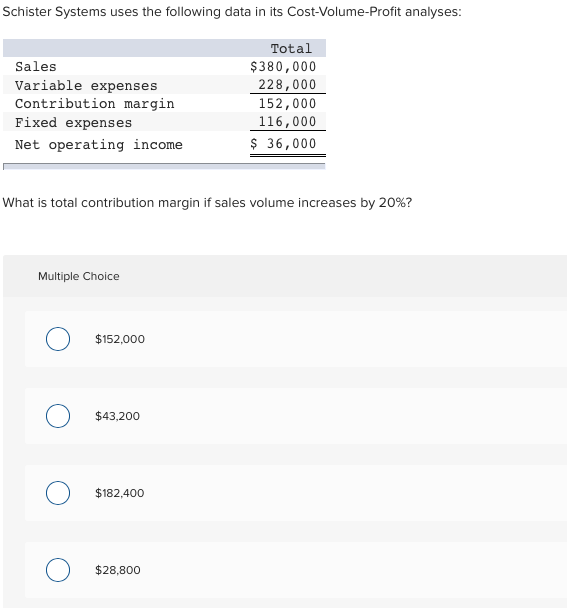 Schister Systems Uses the Following Data in Its Cost-volume-profit ...