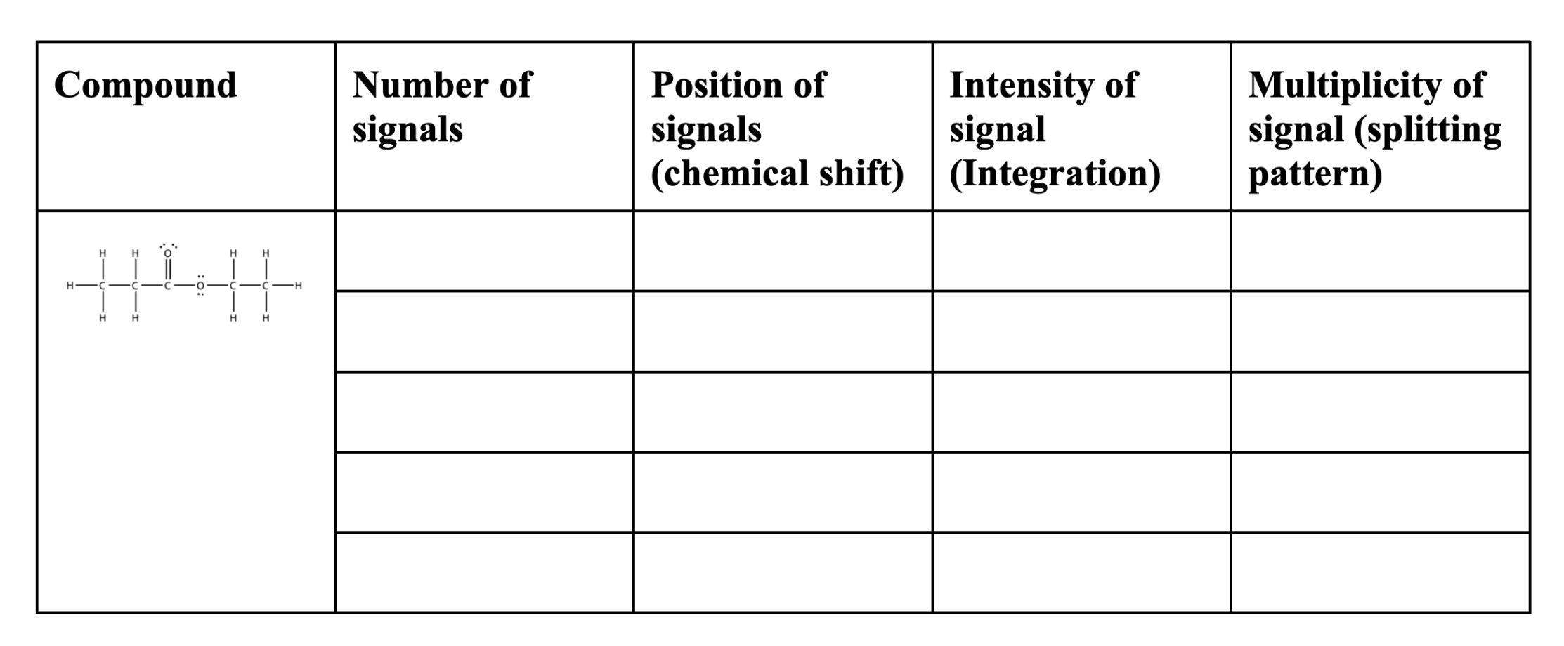 Solved \begin{tabular}{|l|l|l|l|l|} \hline Compound & | Chegg.com