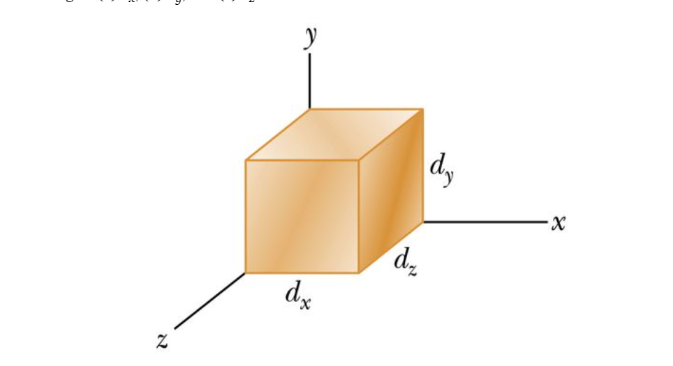 Solved ..15 = 60 A conducting rectangular solid of | Chegg.com