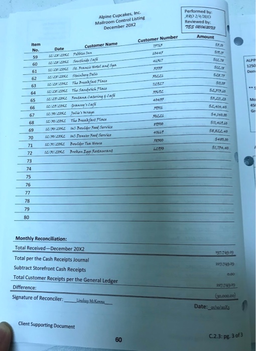 Alpine Cupcakes, Inc. Audit Case Assignments on your | Chegg.com