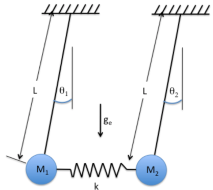 Solved Consider the case of a "coupled oscillator" in which | Chegg.com