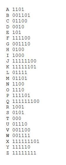 Solved Objectives - Decoding a message with Huffman code You | Chegg.com