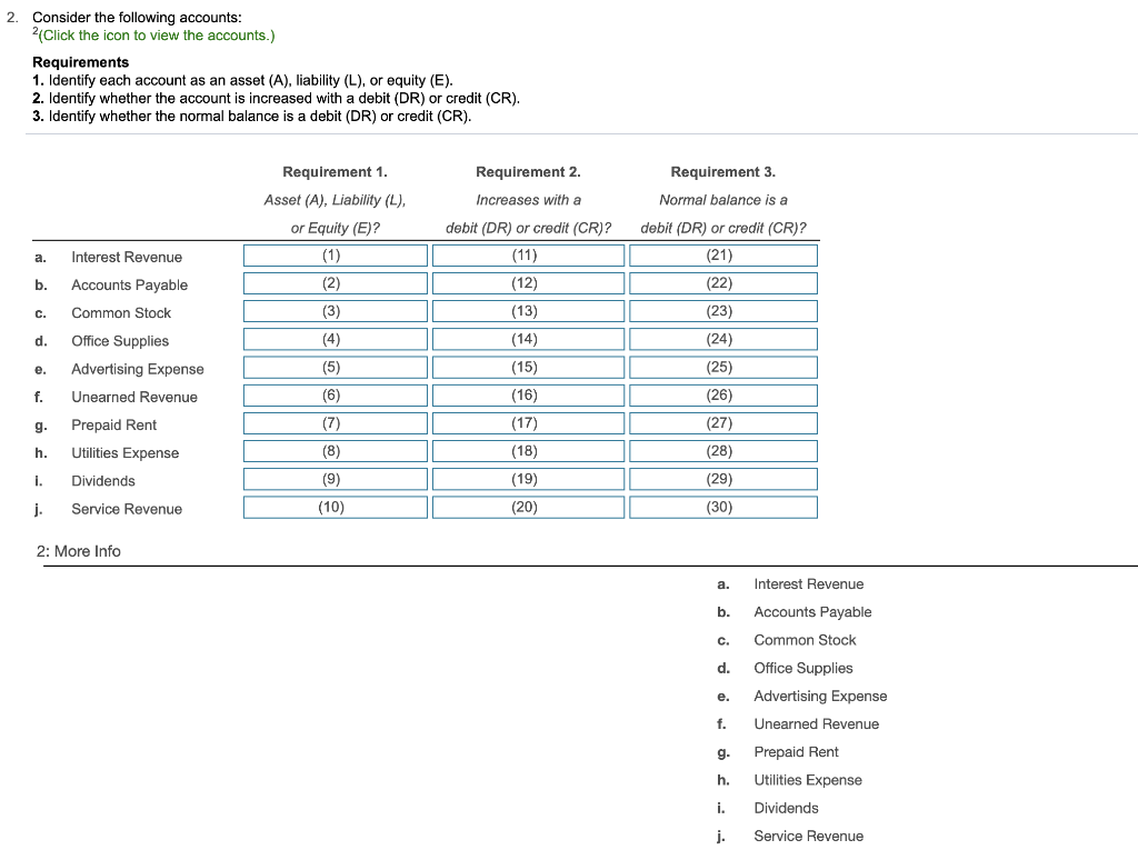 Solved 2. Consider the following accounts: 2(Click the icon | Chegg.com