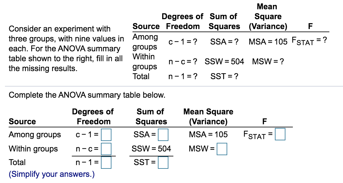 Solved Mean Degrees of Sum of Square Consider an experiment | Chegg.com