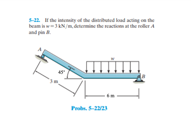 Solved 5-22. If the intensity of the distributed load acting | Chegg.com