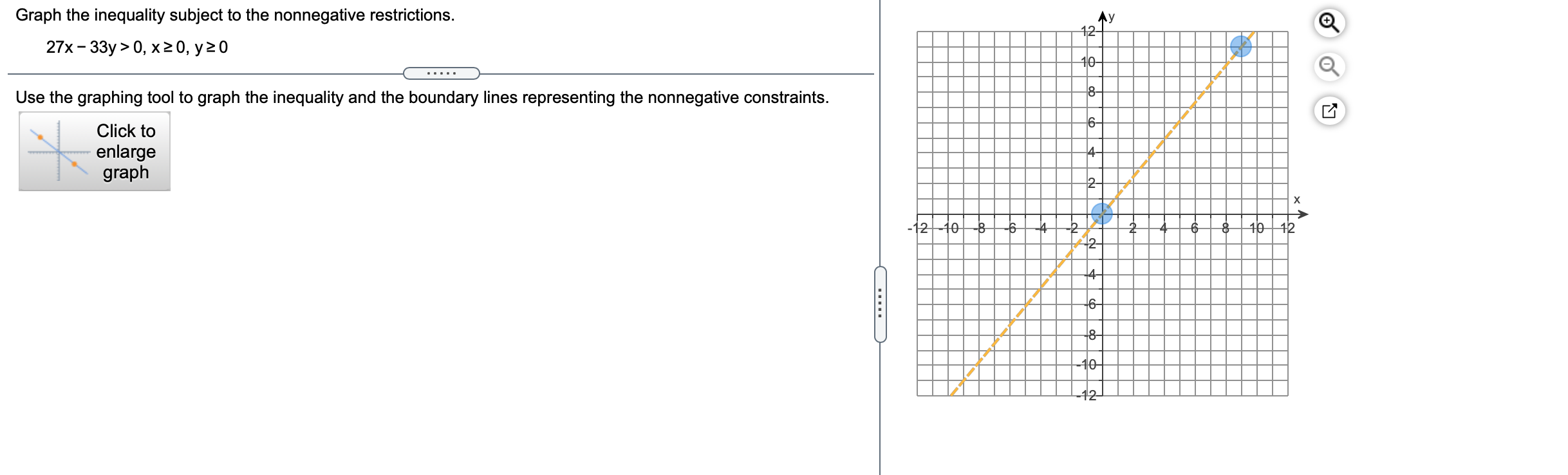 Solved Graph the inequality subject to the nonnegative | Chegg.com