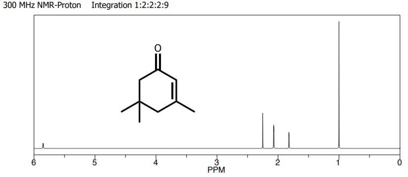 Solved 6. For the following, assign all the chemical shifts | Chegg.com