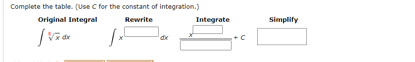Solved Complete the table to find the indefinite integral. | Chegg.com