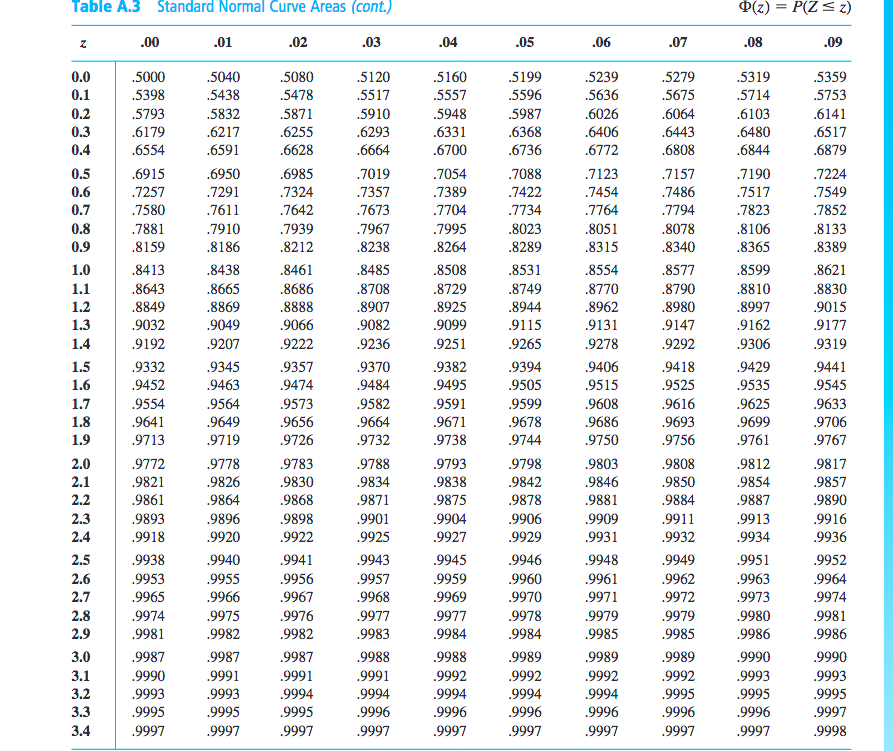 Solved Let the test statistic T have a t distribution when | Chegg.com