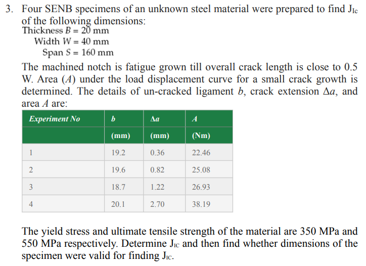 3. Four SENB specimens of an unknown steel material | Chegg.com