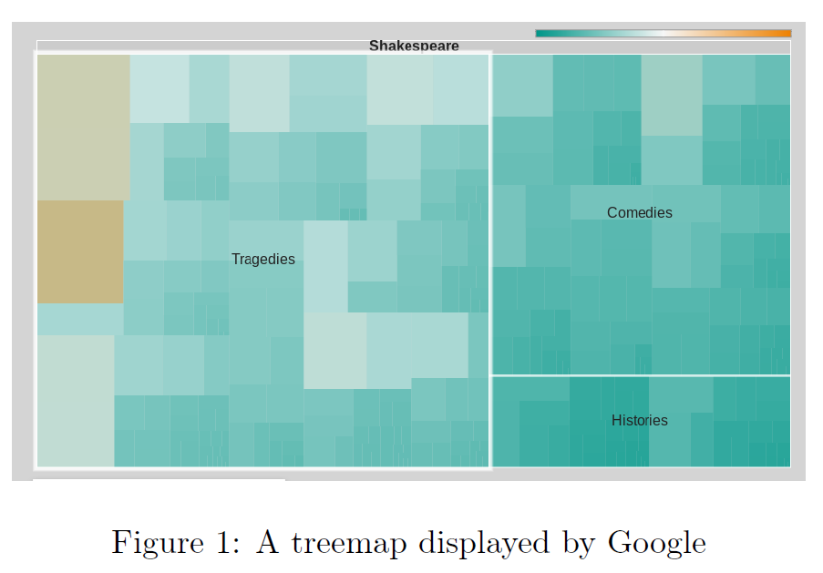 2.4.1. In terms of the five primary 2-D treemap | Chegg.com