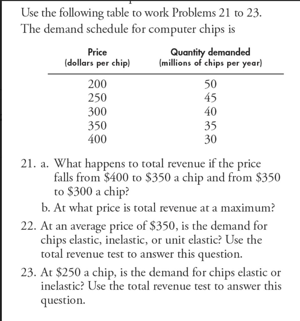 Solved Use the following table to work Problems 21 to 23. | Chegg.com