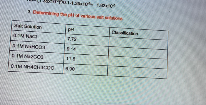Solved 1) Calculate the Ka given the pH values of 0.1M | Chegg.com