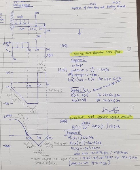 Solved Examples 1 Already derive the expression for shear | Chegg.com