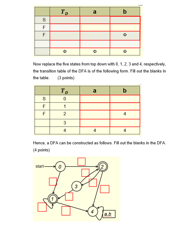 [Solved]: The above states are the states of the DFA to be