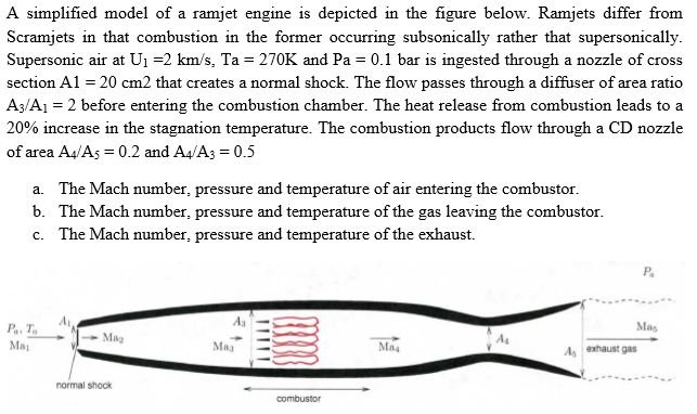 Solved A simplified model of a ramjet engine is depicted in | Chegg.com
