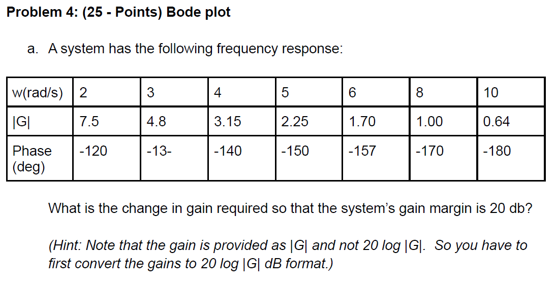 Solved Problem 4: (25 - Points) Bode plot a. A system has | Chegg.com