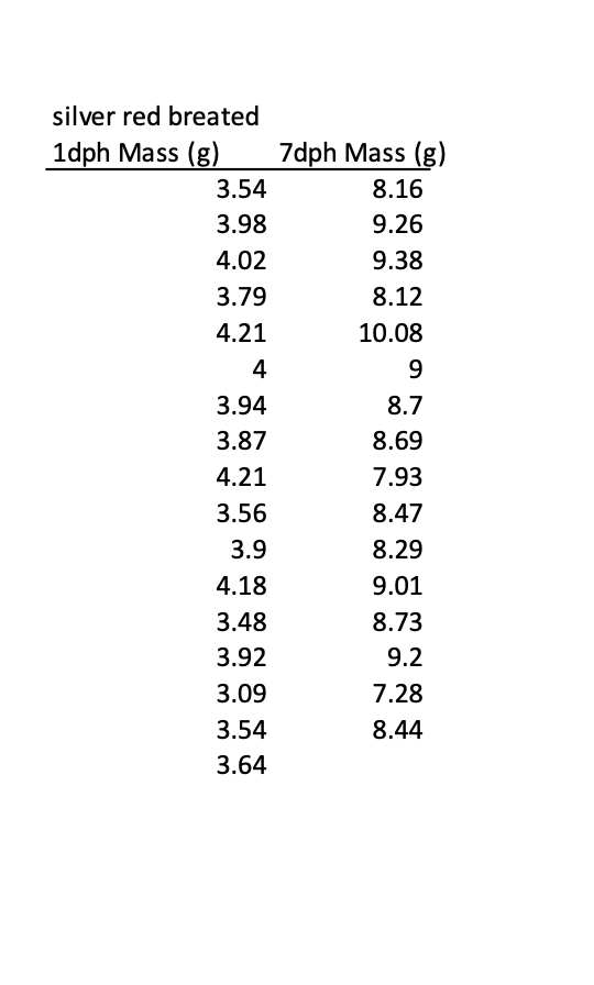 solved-use-the-data-provided-in-the-attached-excel-worksheet-chegg