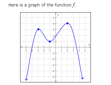 Solved Here is a graph of the function f. 2 3 4 5 (a) All | Chegg.com