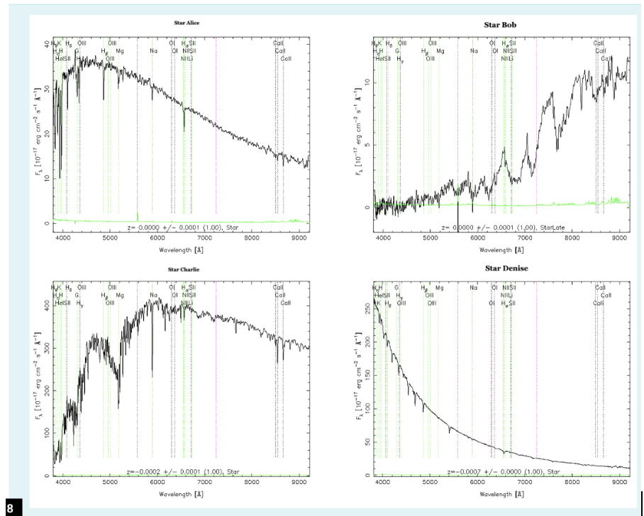 Solved These are 4 spectra stars. 1. Which one is the | Chegg.com