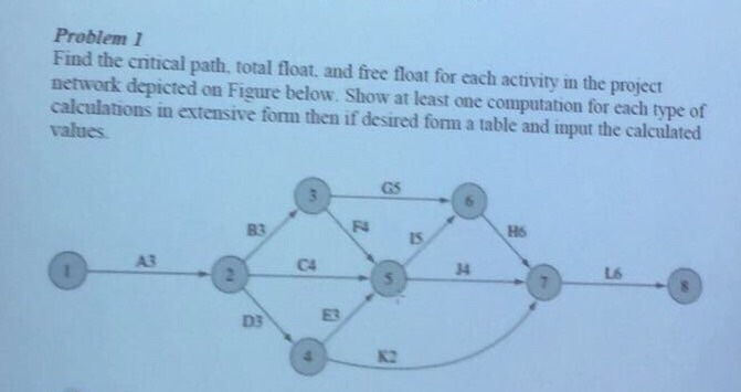 Solved Problem 1 Find the critical path, total float and | Chegg.com