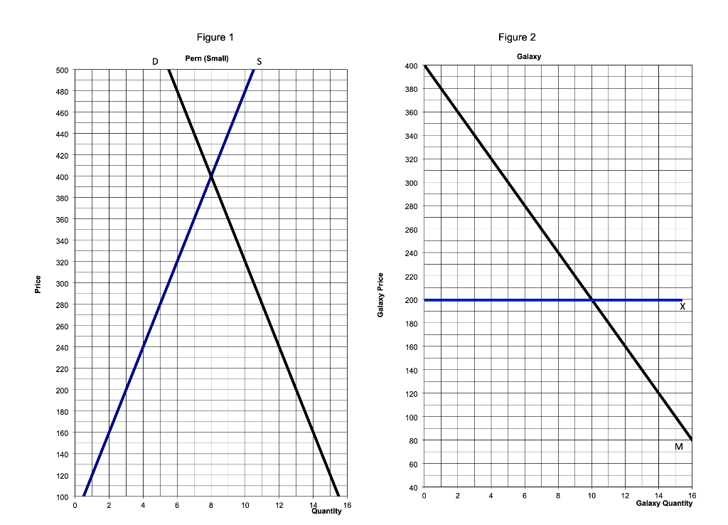 Solved Make sure you properly label your graphs and | Chegg.com