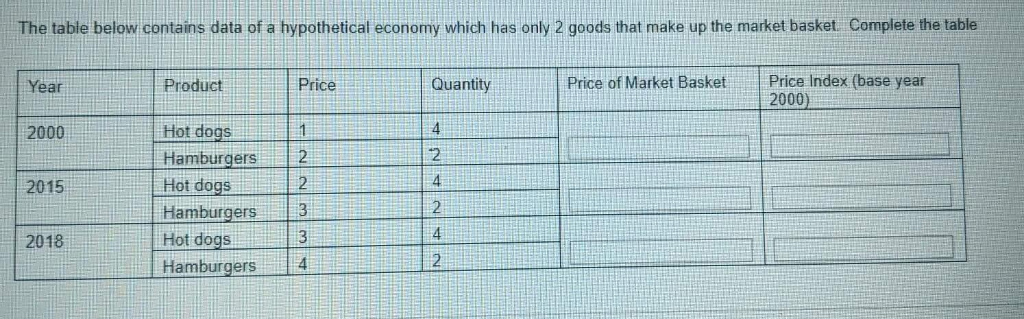 Solved The table below contains data of a hypothetical | Chegg.com