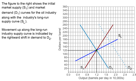 Solved Click the following icon to view additional | Chegg.com