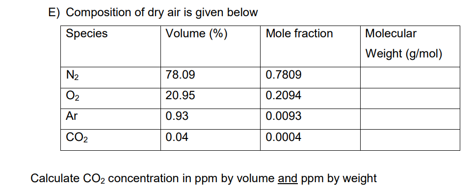 Solved E) Composition of dry air is given below Species | Chegg.com