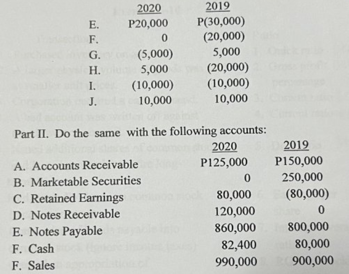 Solved Part I. Indicate the peso change, percentage change, | Chegg.com