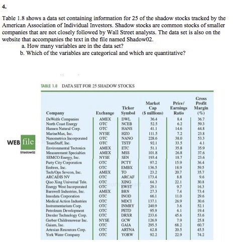 Solved Table 1.8 shows a data set containing information for | Chegg.com
