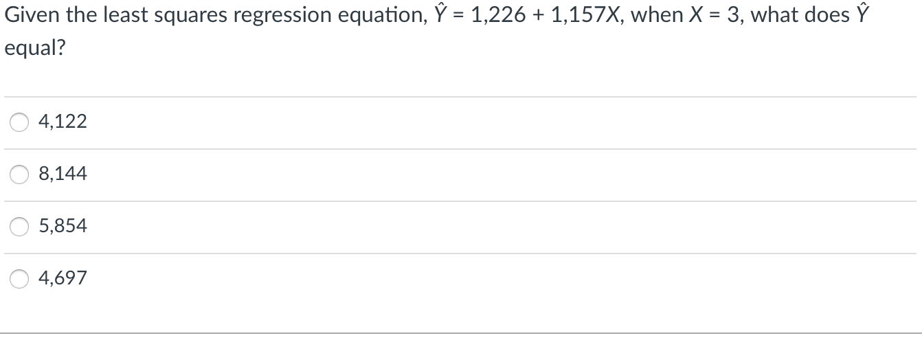 Solved Given the least squares regression equation, û = | Chegg.com