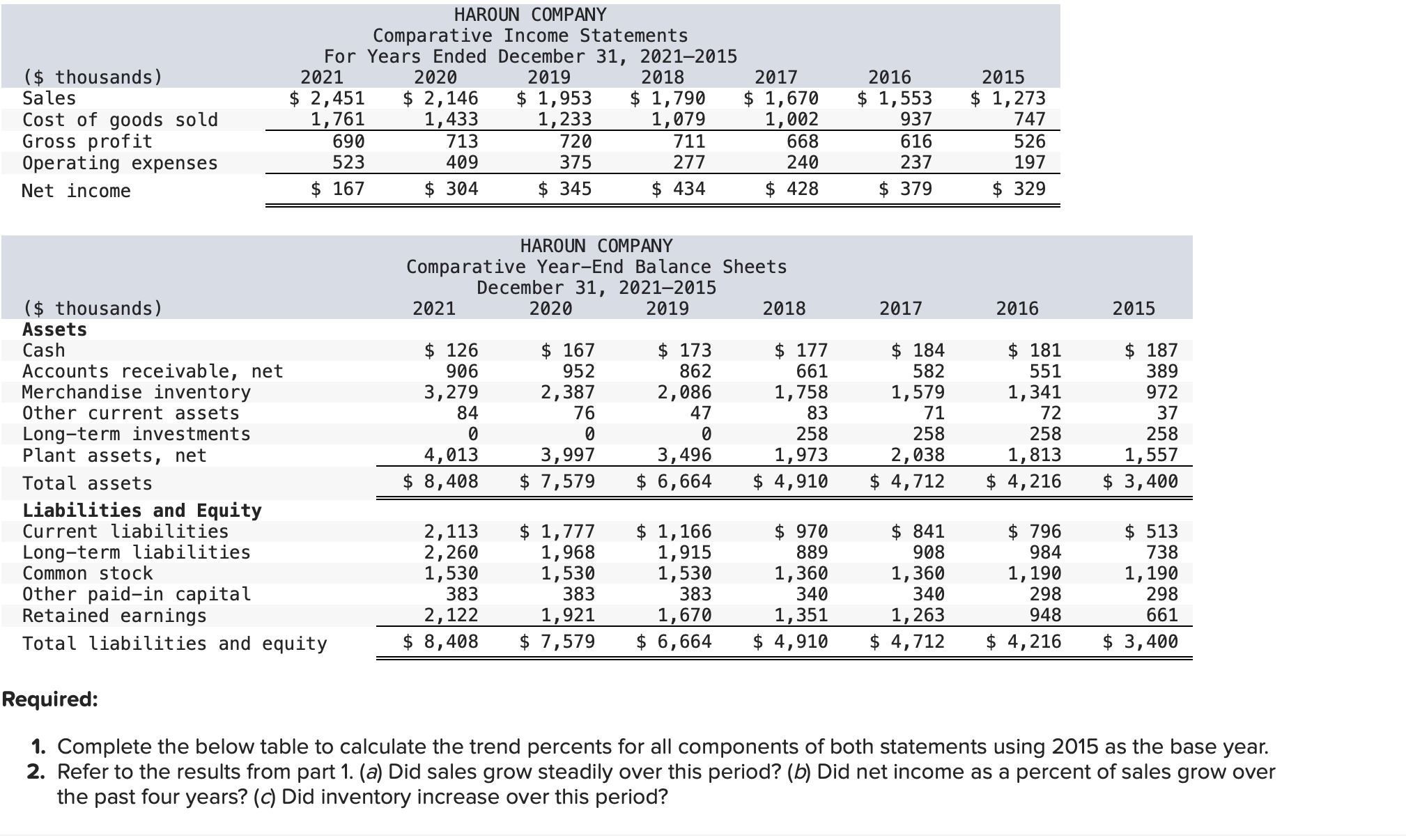 Solved 1. Complete the below table to calculate the trend | Chegg.com