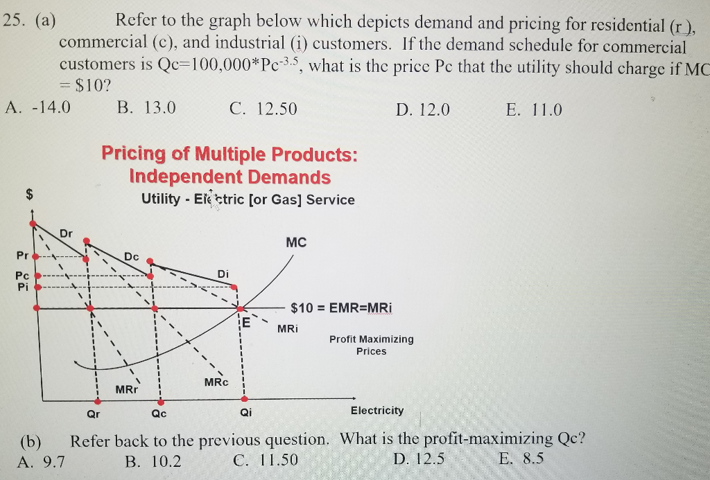 Solved 25. (a) Refer to the graph below which depicts demand | Chegg.com