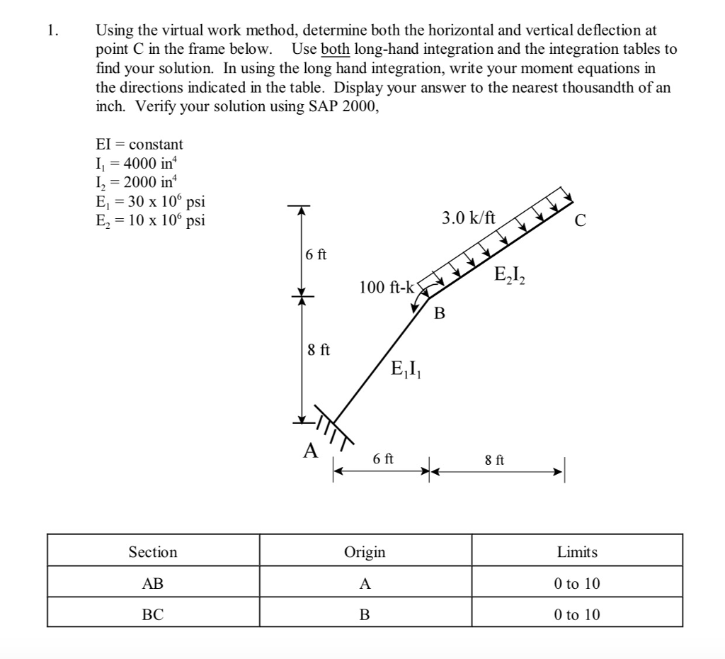 Solved Using the virtual work method, determine both the | Chegg.com