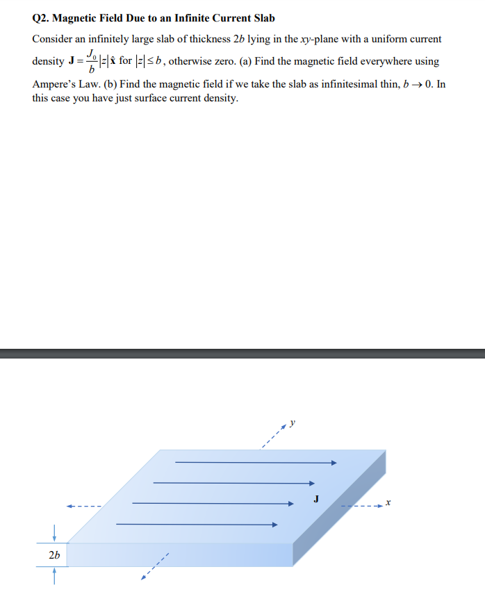 Q2. Magnetic Field Due to an Infinite Current Slab | Chegg.com