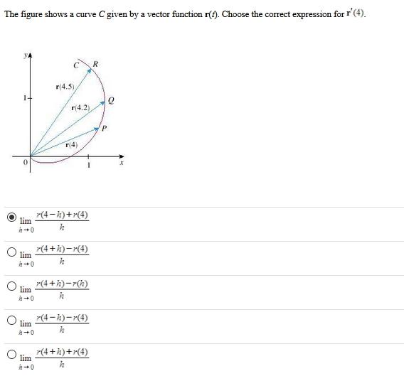 Solved The figure shows a curve C given by a vector function | Chegg.com
