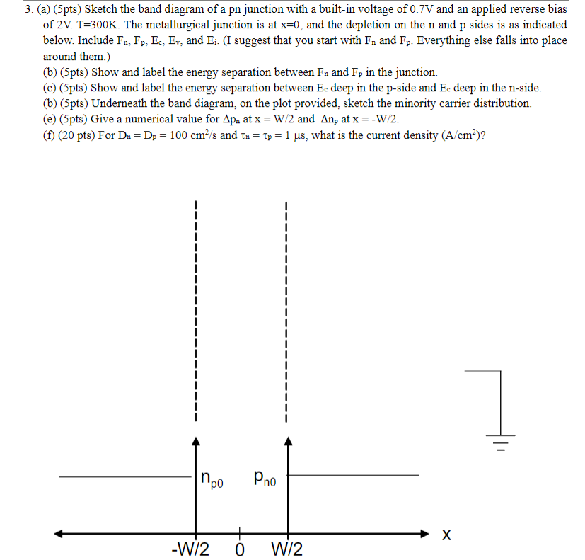 (a) (5pts) Sketch the band diagram of a pn junction | Chegg.com