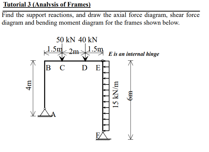 Solved Find The Support Reactions And Draw The Axial Force