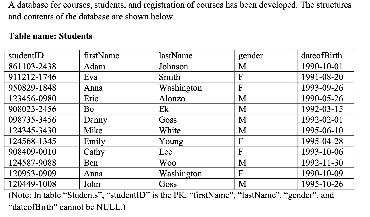 Solved A database for courses, students, and registration of | Chegg.com