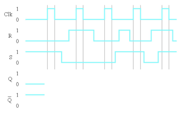 Solved Derive the Characteristic Table and complete the | Chegg.com