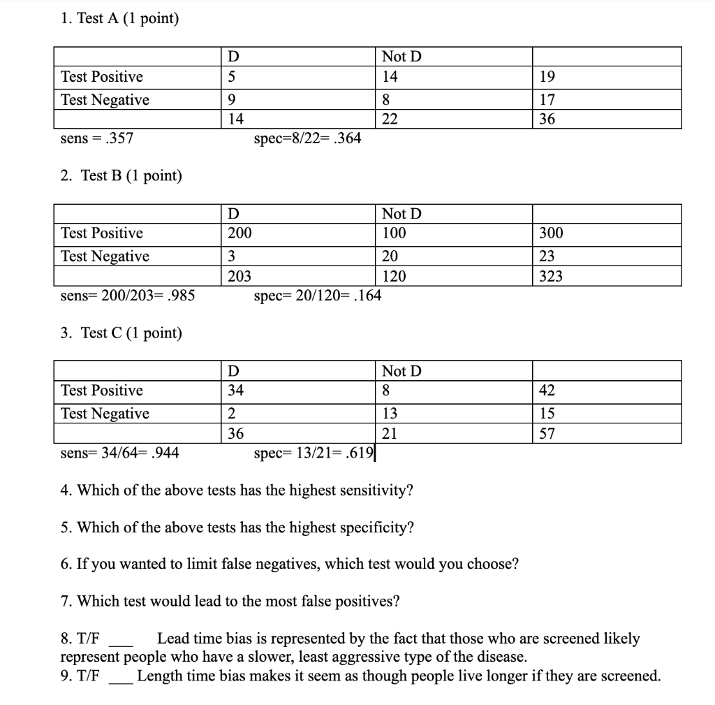 Solved 1. Test A (1 point) D Not D 14 5 19 Test Positive | Chegg.com