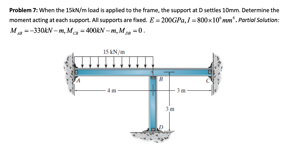 Solved Problem 7: When the 15kN/m load is applied to the | Chegg.com