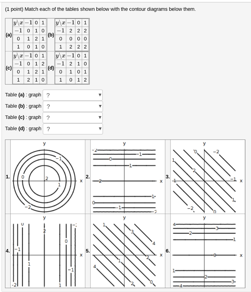 Solved 1 Point Match Each Of The Tables Shown Below With